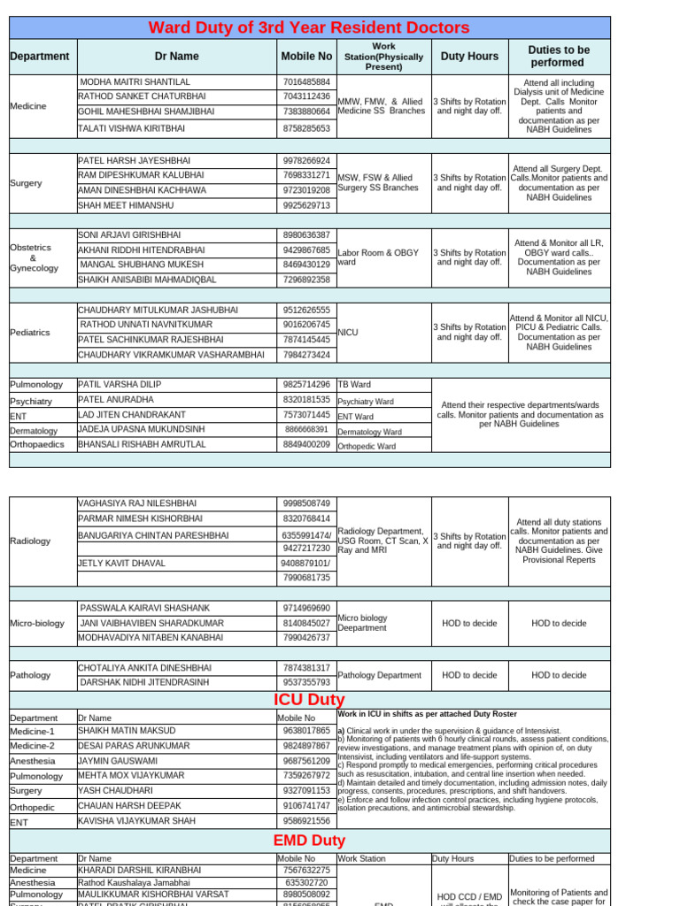 3rd Year Resident Doctor Duty Schedule Revised | PDF | Intensive Care ...