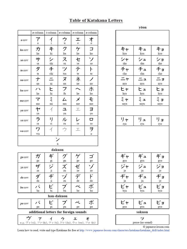 Katakana Chart | PDF | Japanese Writing System | Graphemes