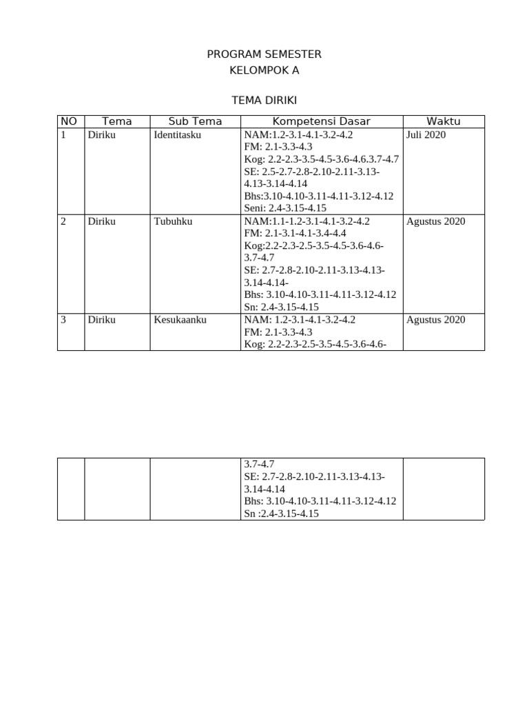 RPP Tema Diriku | PDF