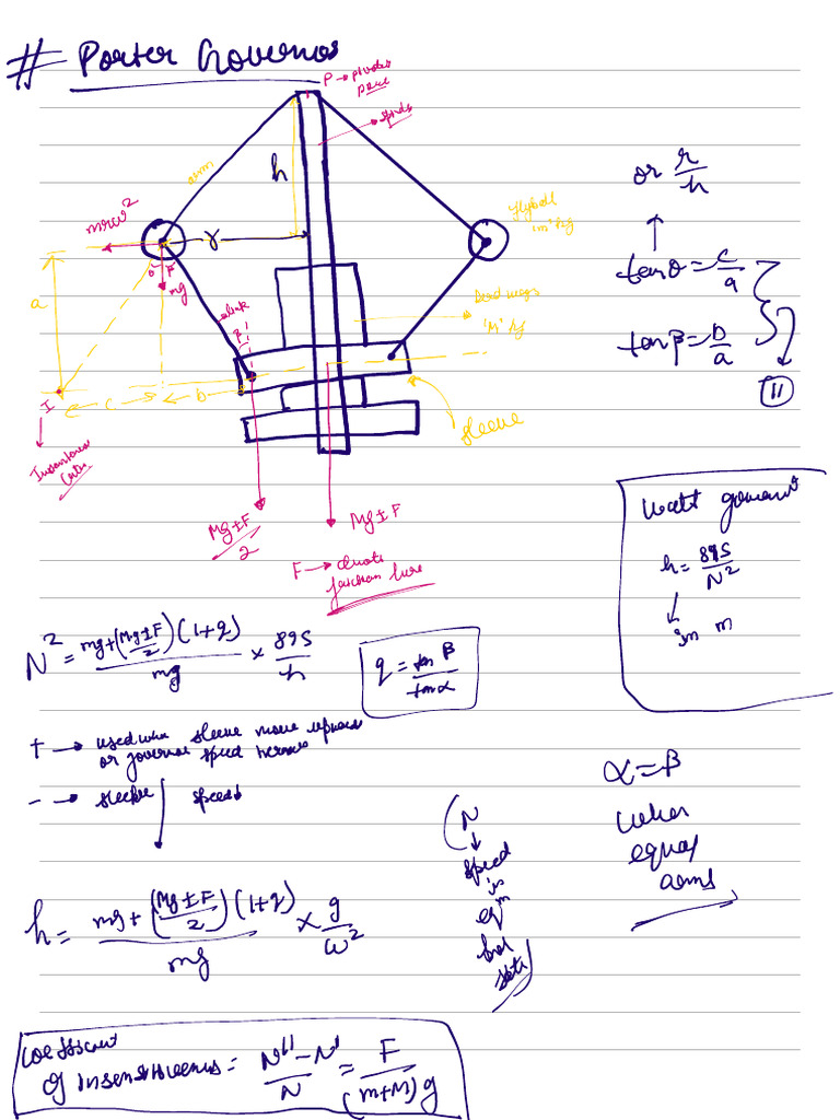 Porter Governor | PDF