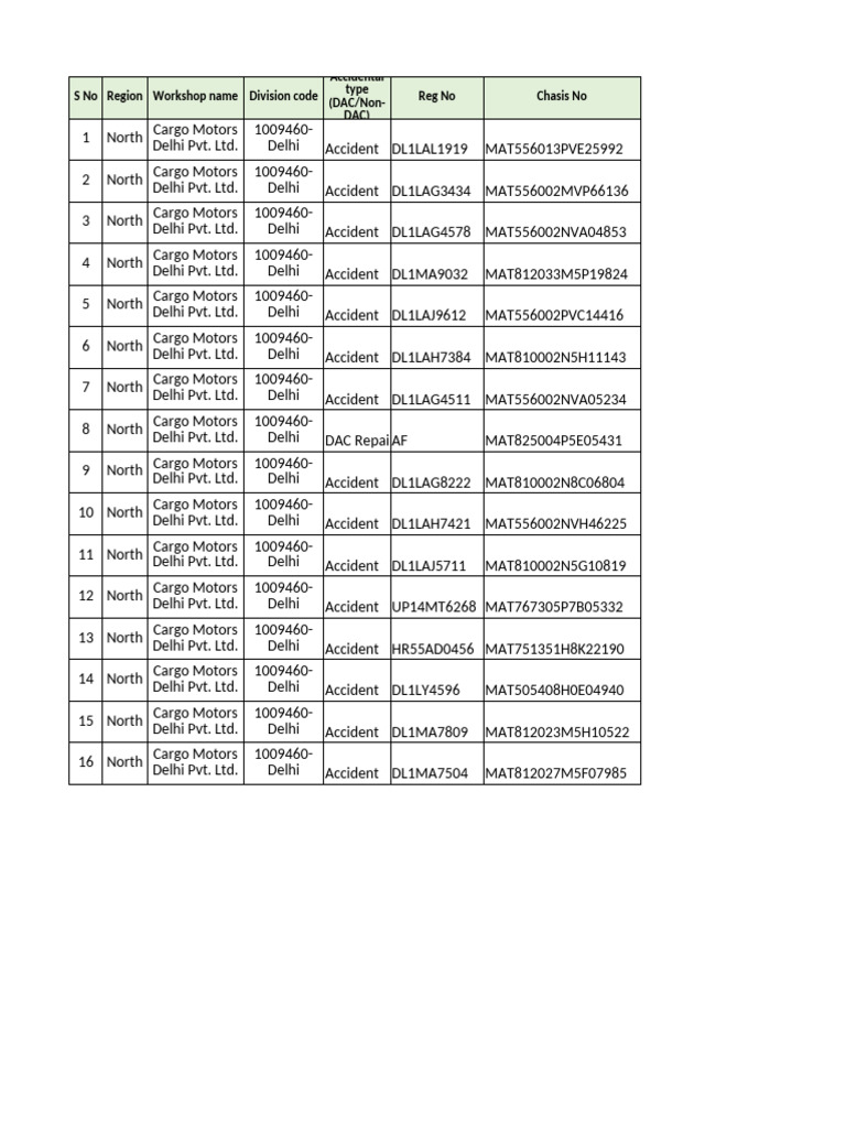 North Region Accident Workshop Report | PDF | Vehicles | Motor Vehicle