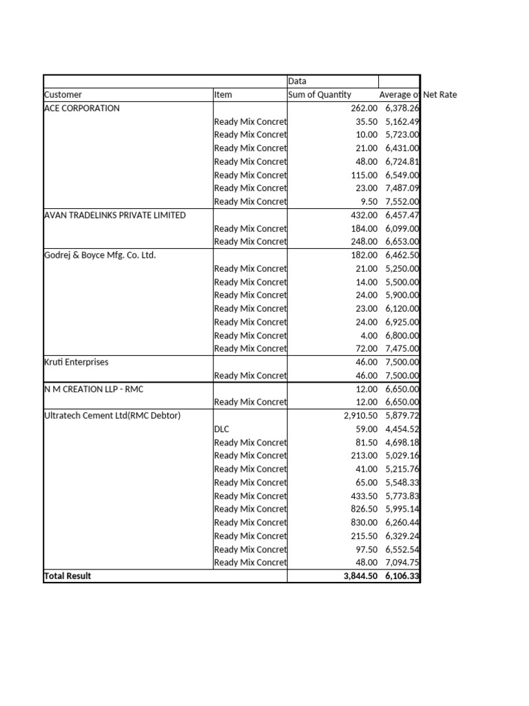 Sales Bill Register Details (5) | PDF