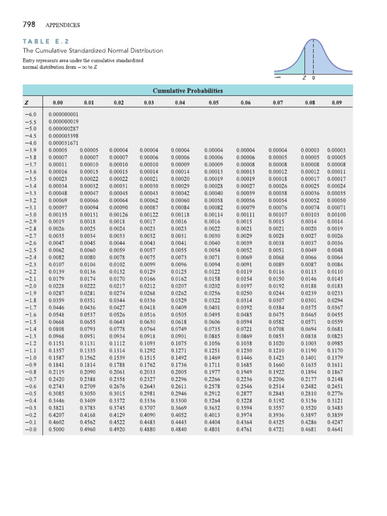 Z Table | PDF
