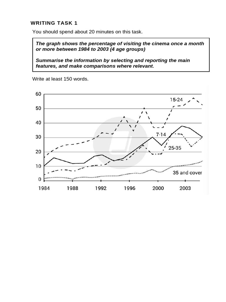Day 60 - Line Graph + Advantage and Disadvantage | PDF