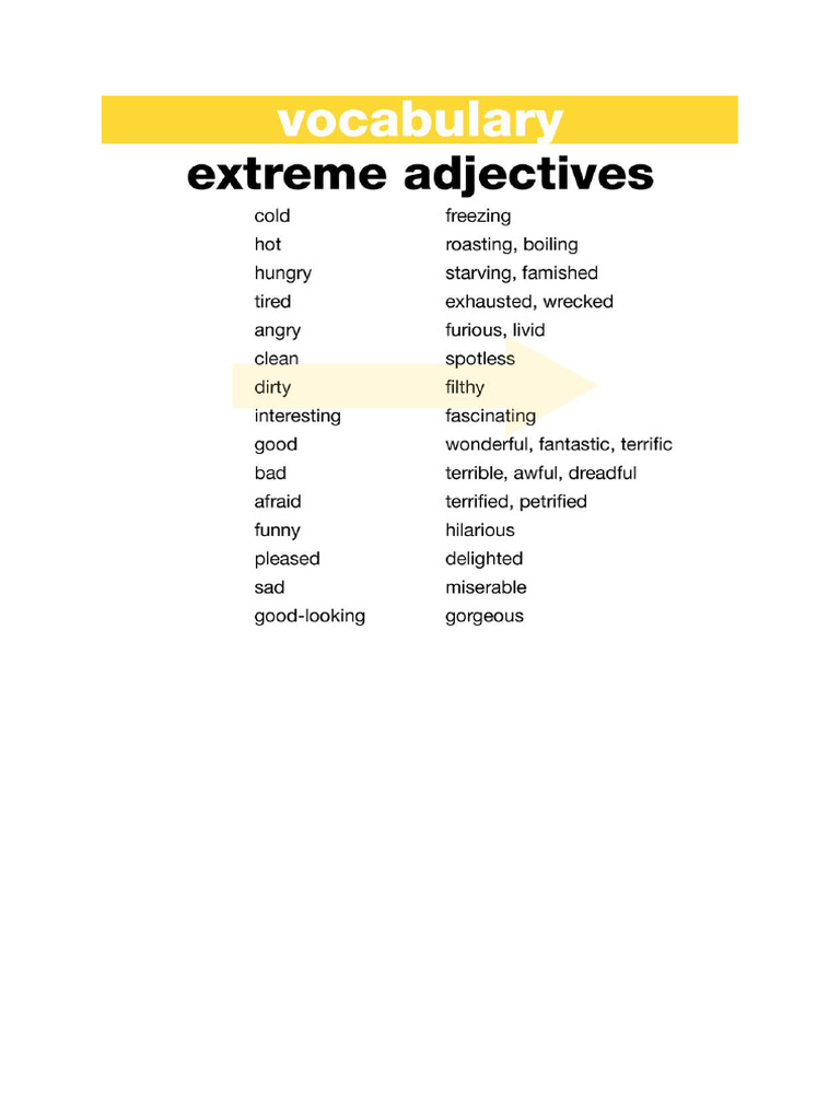 Strong Adjectives | PDF