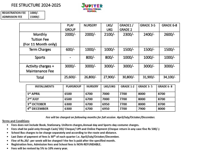 Fee Structure 2024 25 New Admission | PDF