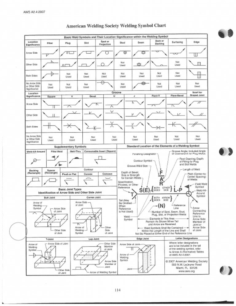 Aws Weld Symbol Chart | PDF