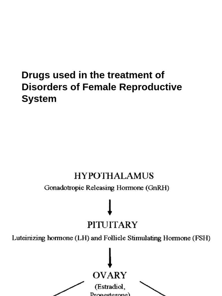 2022 Drugs Used To Treat Female Reproductive System Disorders | PDF ...