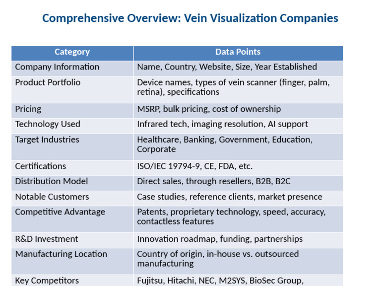 Vein Visualization Detailed Slide | PDF