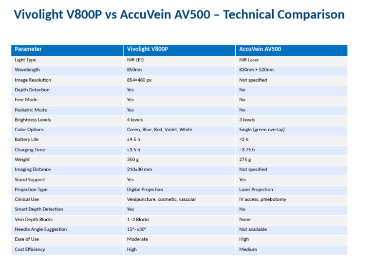 V800P Vs AV500 Comparison | PDF