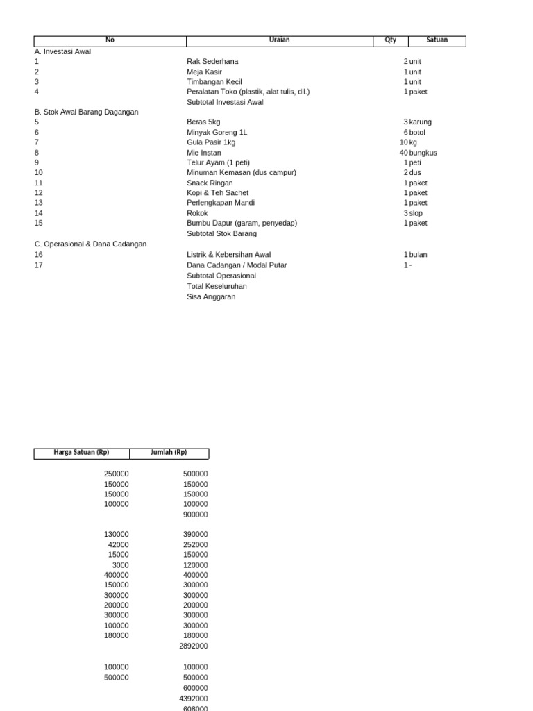 RAB Toko Kelontong 5juta | PDF