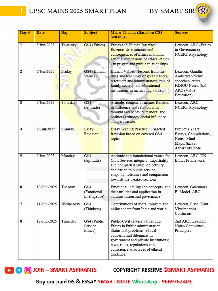 UPSC Mains 2025 Study Plan Guide | PDF | Governance