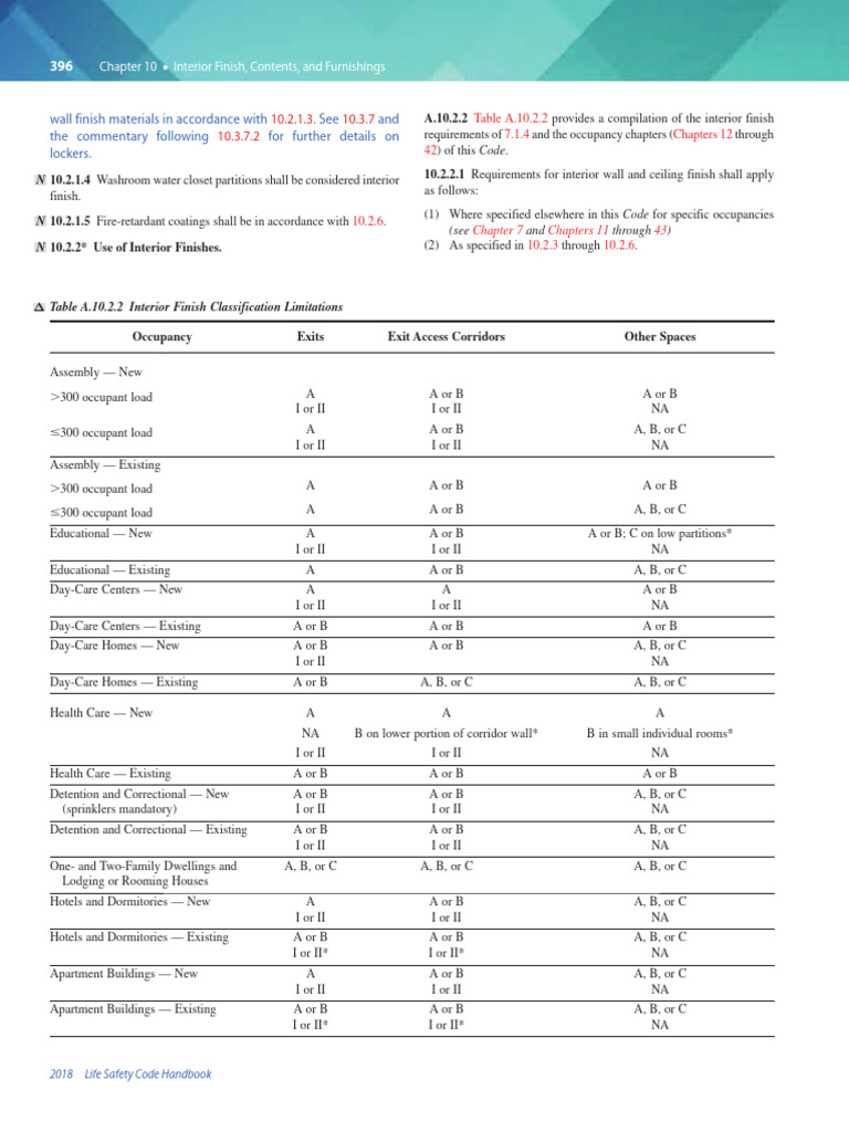 Life Safety Code: Interior Finish Standards | PDF | Buildings And ...