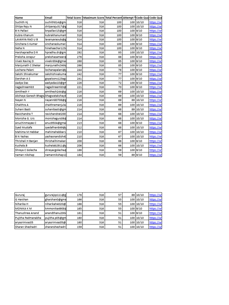 ECE_EEE_ME - Algorithms 1 - Passed | PDF