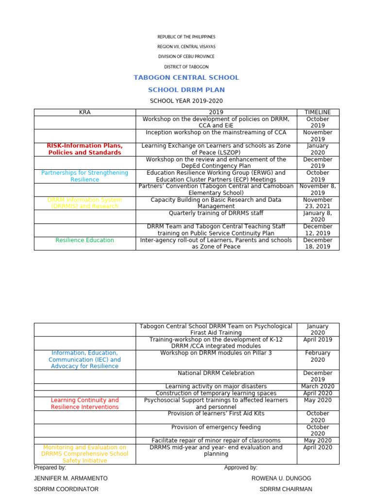 School DRRM Plan 2019 2020 | PDF | Learning