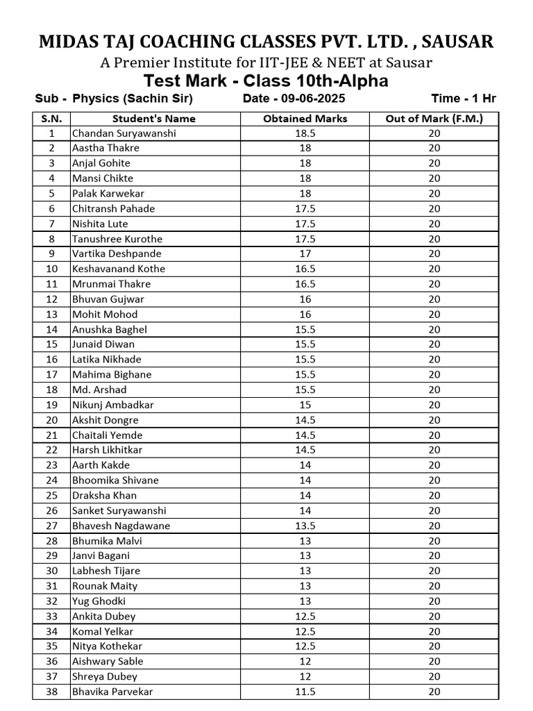 Phy 10th Alpha 09 06 2025 | PDF