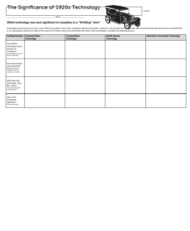 1g - 1920s Technology Significance | PDF