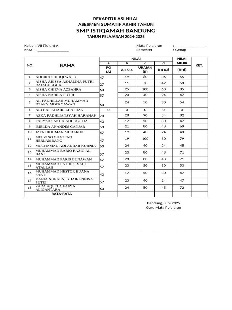 Format Nilai Asat 2425 | PDF