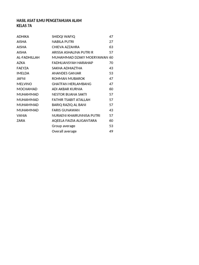 Hasil Ipa Kelas 7 | PDF