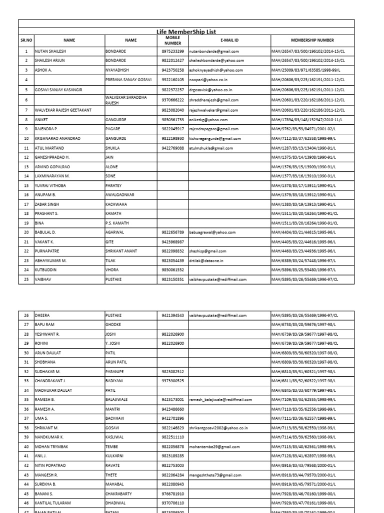 Life Membership List | PDF