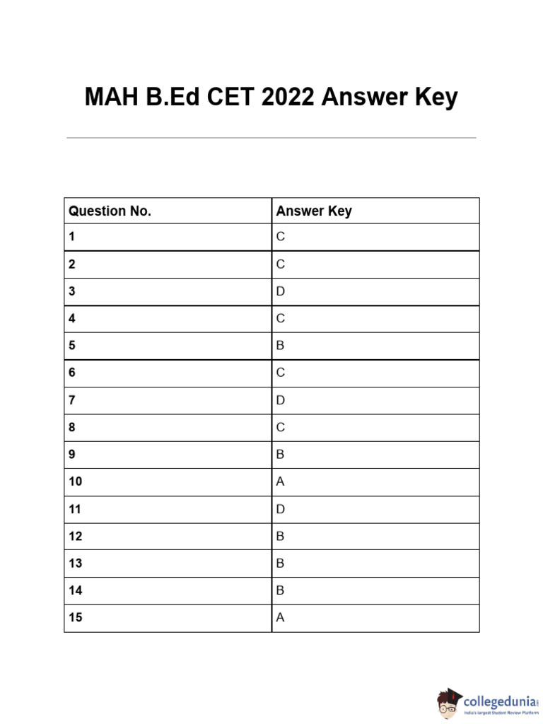 MAH B Ed CET 2022 Answer Key 1 | PDF