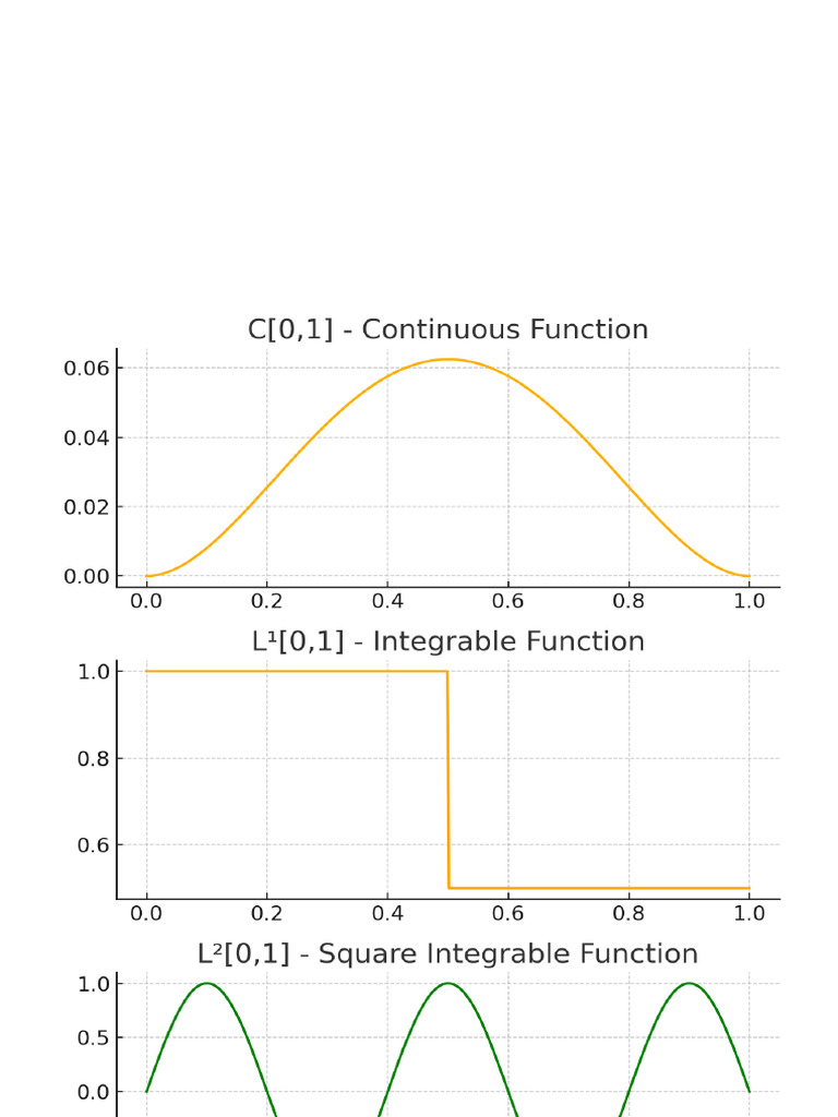 Function Spaces With Graph Fixed | PDF
