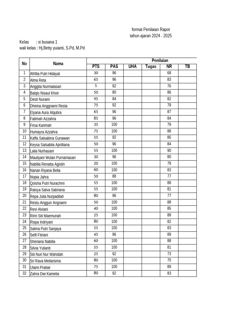 Format Penilaian Rapot Kelas XI 2024-2025 | PDF