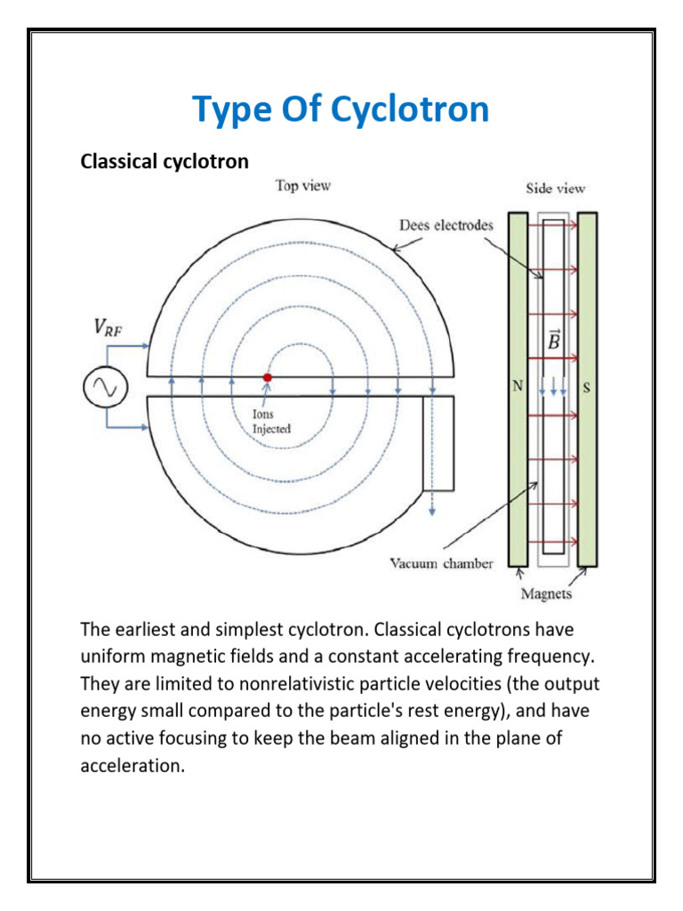 Type of Cyclotron | PDF