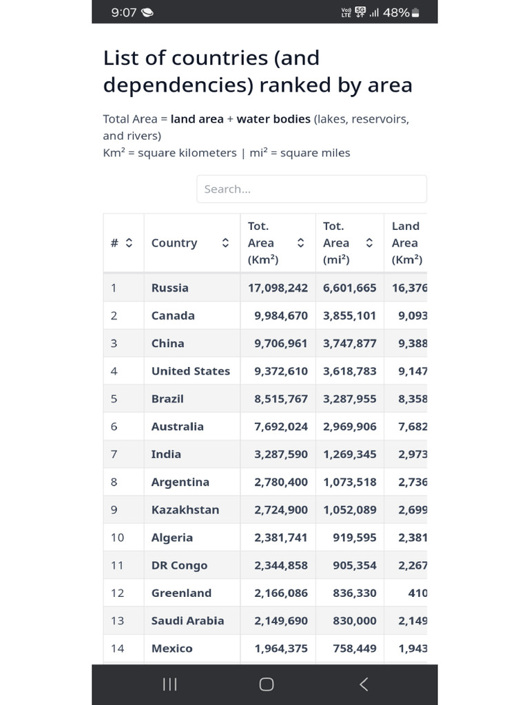 Top10 Countries-Area Wise | PDF