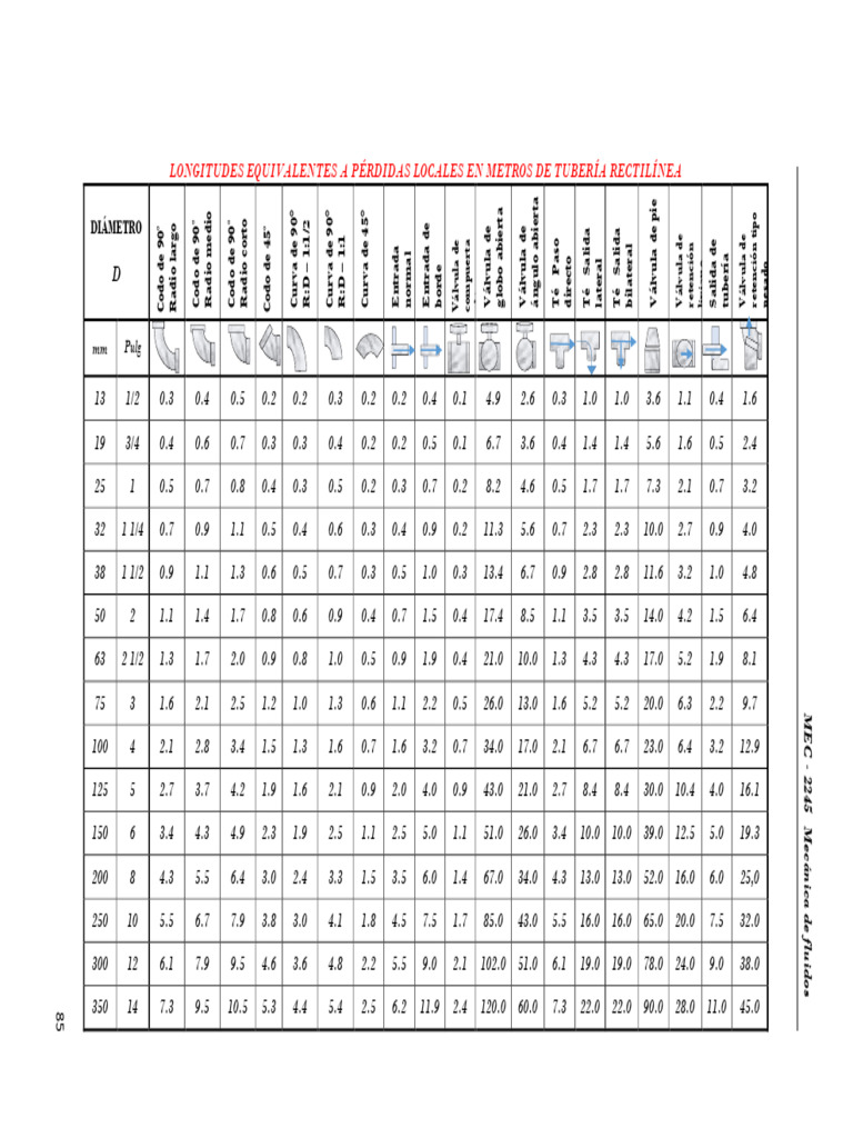 Longitudes Equivalentes | PDF