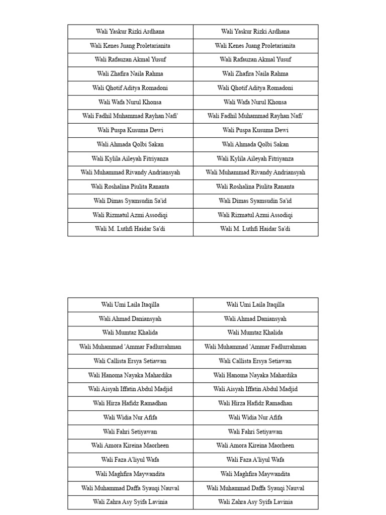 Tempelan Nama Wisudawan - Wali | PDF
