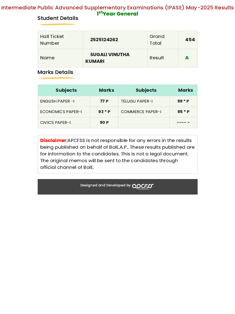 IPASE May 2025 Results for SUGALI VINUTHA | PDF