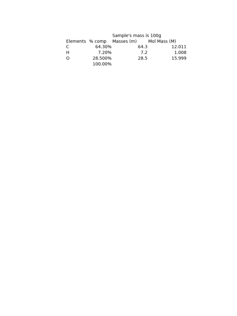Chem Stoich Notes | PDF