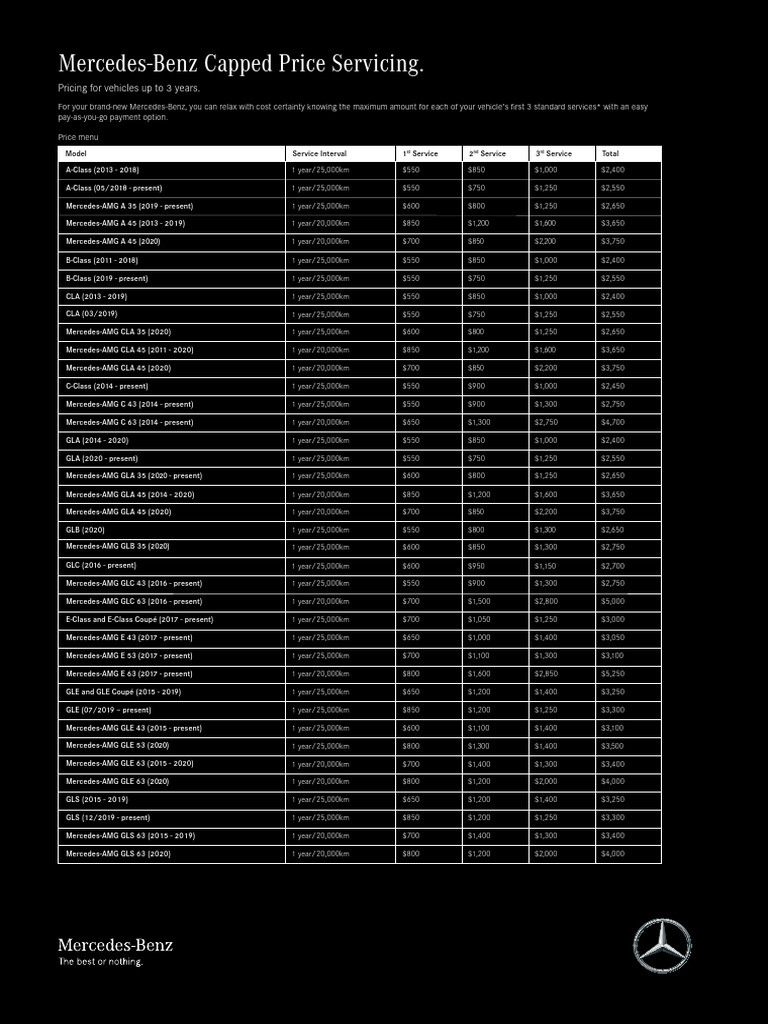 Mercedes-Benz Capped Price Servicing Under 3 Years Price | PDF | Car ...