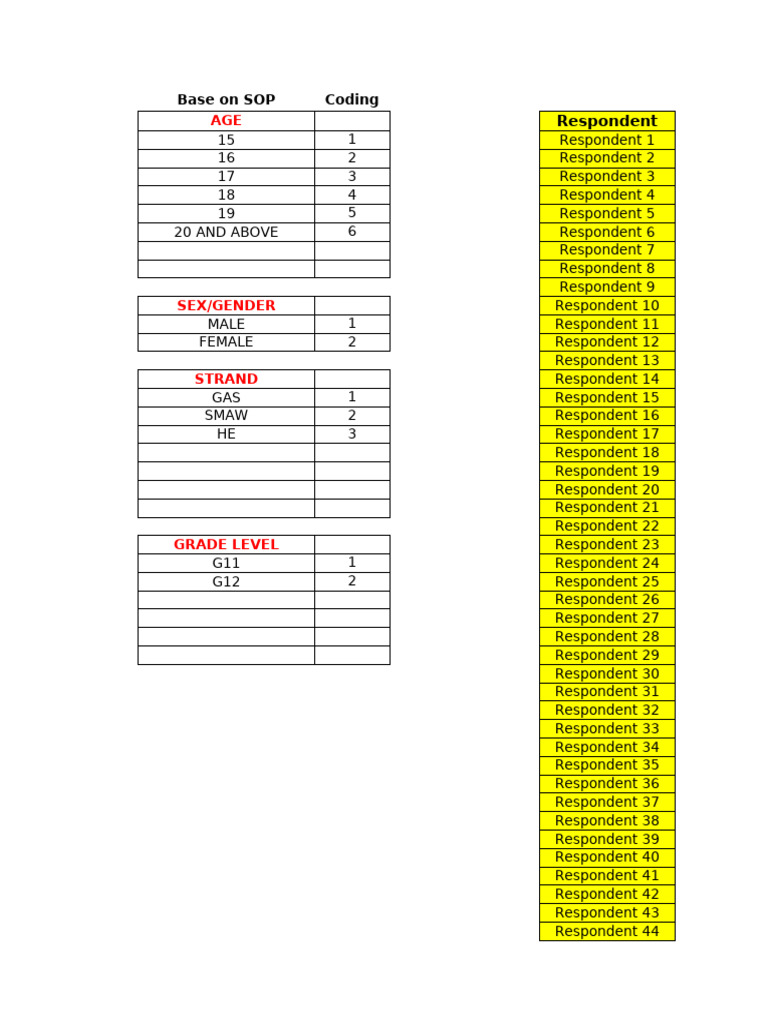 Survey Questionnaire Tally Sheet Sample | PDF | P Value | Analysis Of Variance