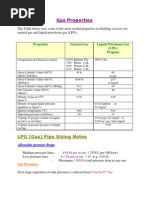 Gastite Sizing Tables Natural Gas | PDF | Pipe (Fluid Conveyance ...