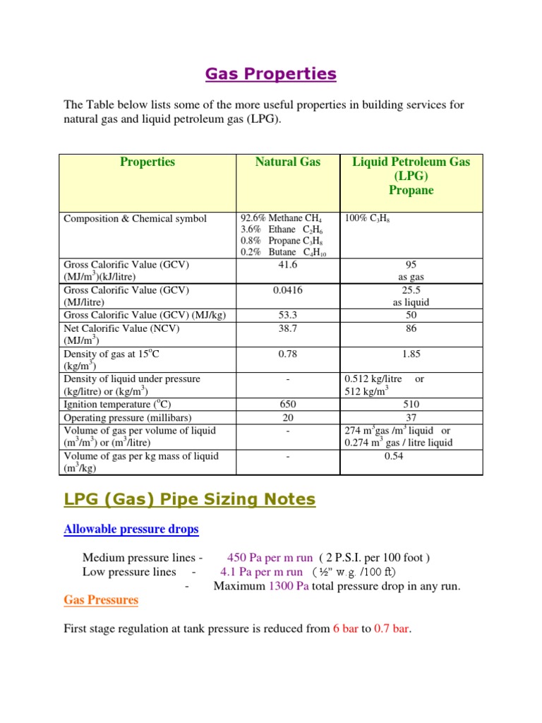 Gas Properties and Pipe Sizing Guide | PDF | Liquefied Petroleum Gas ...