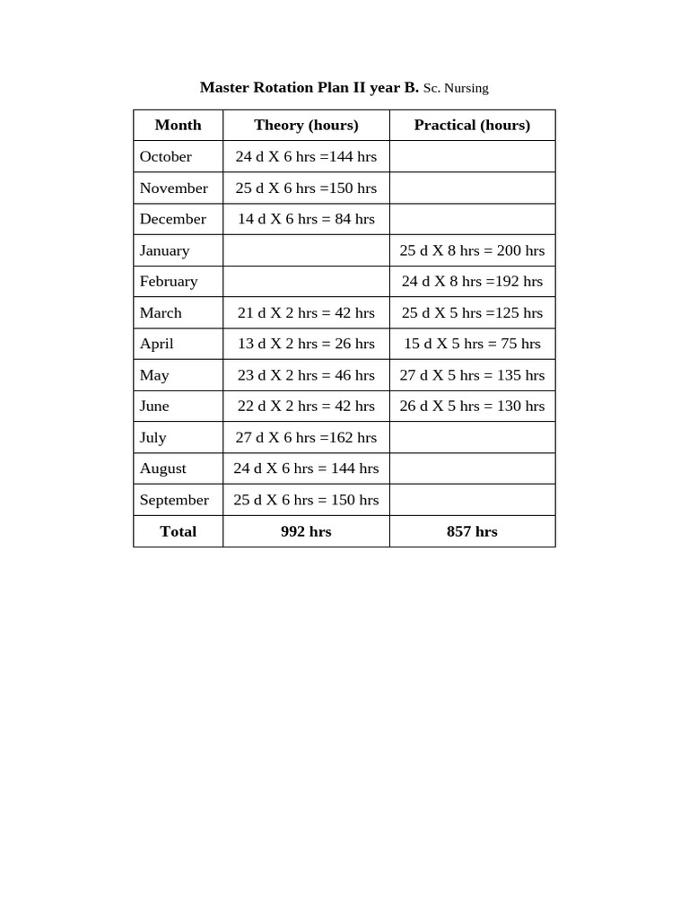 Jindal Ji - Master Rotation | PDF