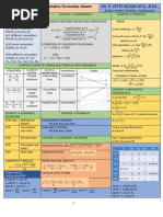 Dynamics Formula Sheet For Classes Pdf Equations Mathematical