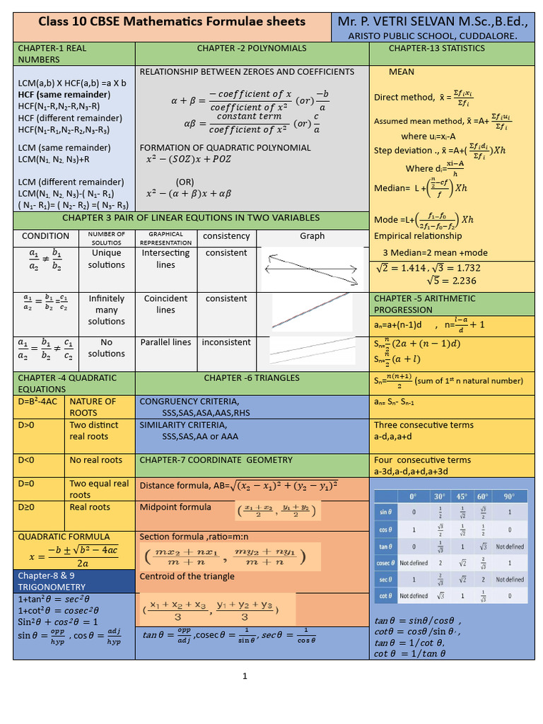 Class 10 Maths Formula Sheet | PDF | Polynomial | Equations