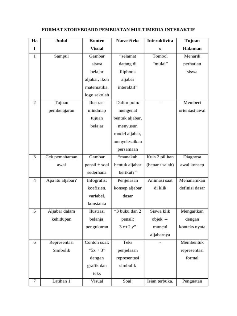 Format Storyboard Pembuatan Multimedia Interaktif | PDF