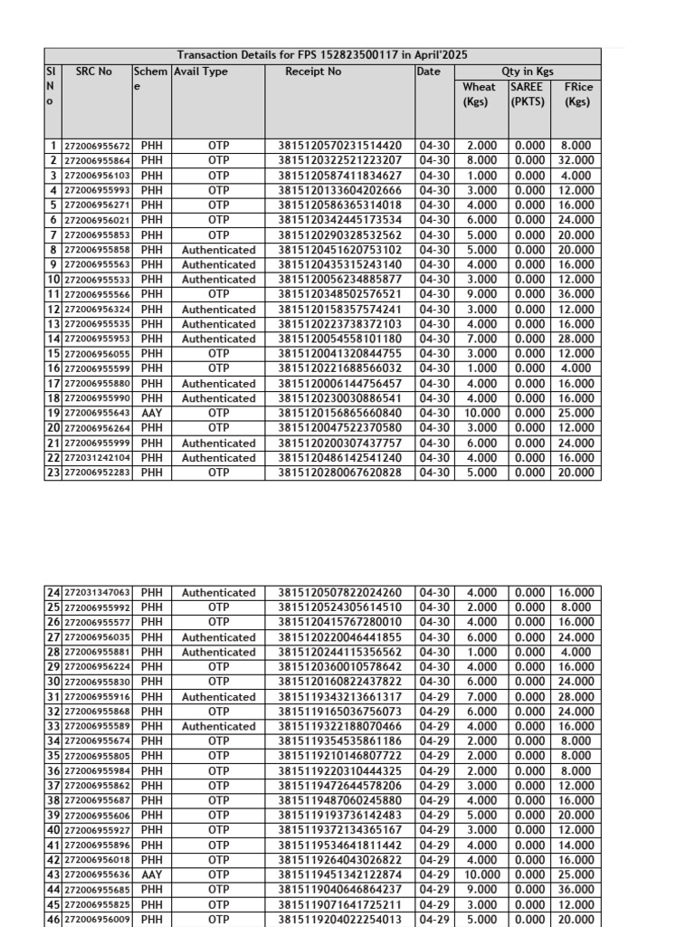 AePDS-Maharashtra - APR-2025 - 1 | PDF
