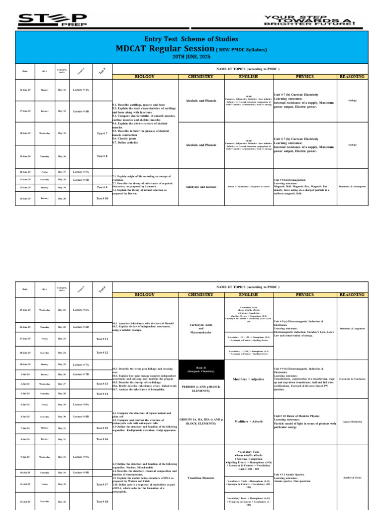 Sos Mdcat Regular Session New Syllabus Mdcat | PDF | Cellular Respiration