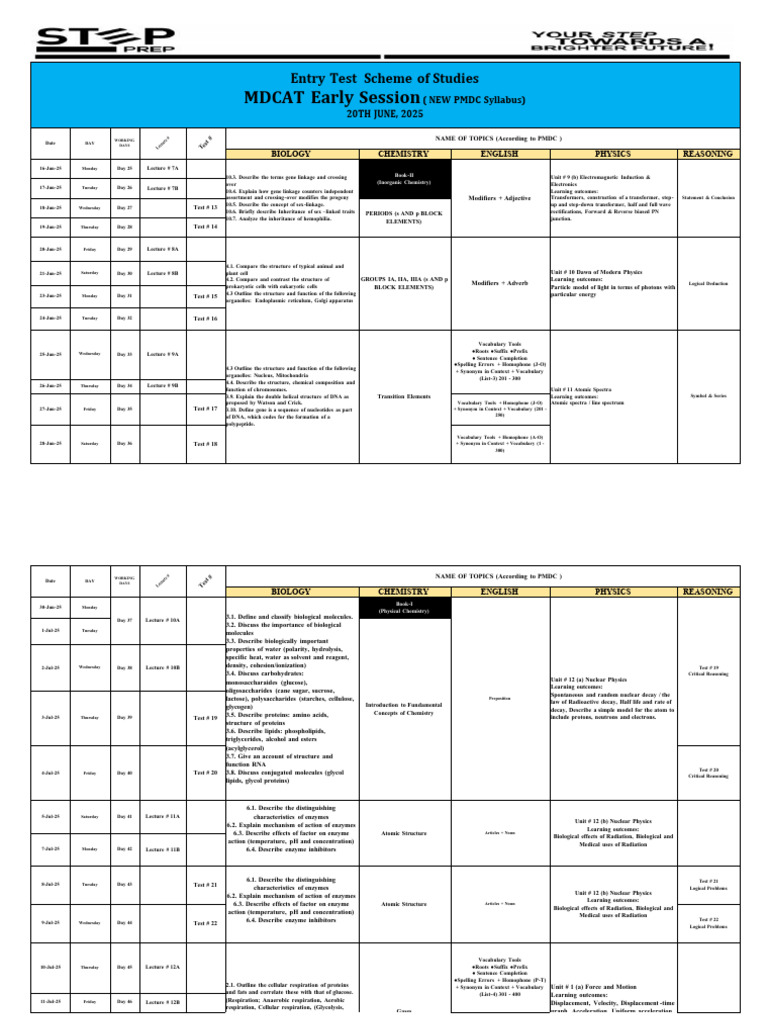 SOS MDCAT Regular Session 13th-JUNE-2025 | PDF | Cellular Respiration ...