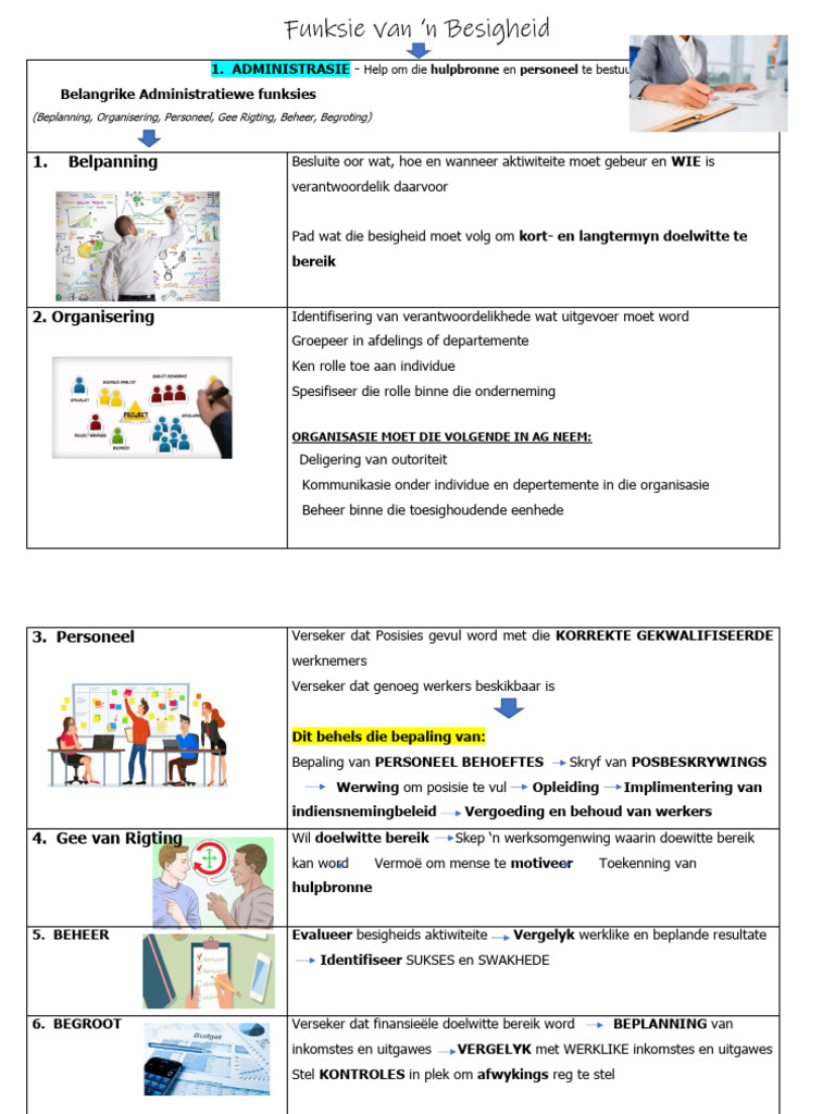 5 Funksies Van Die Besigheid | PDF
