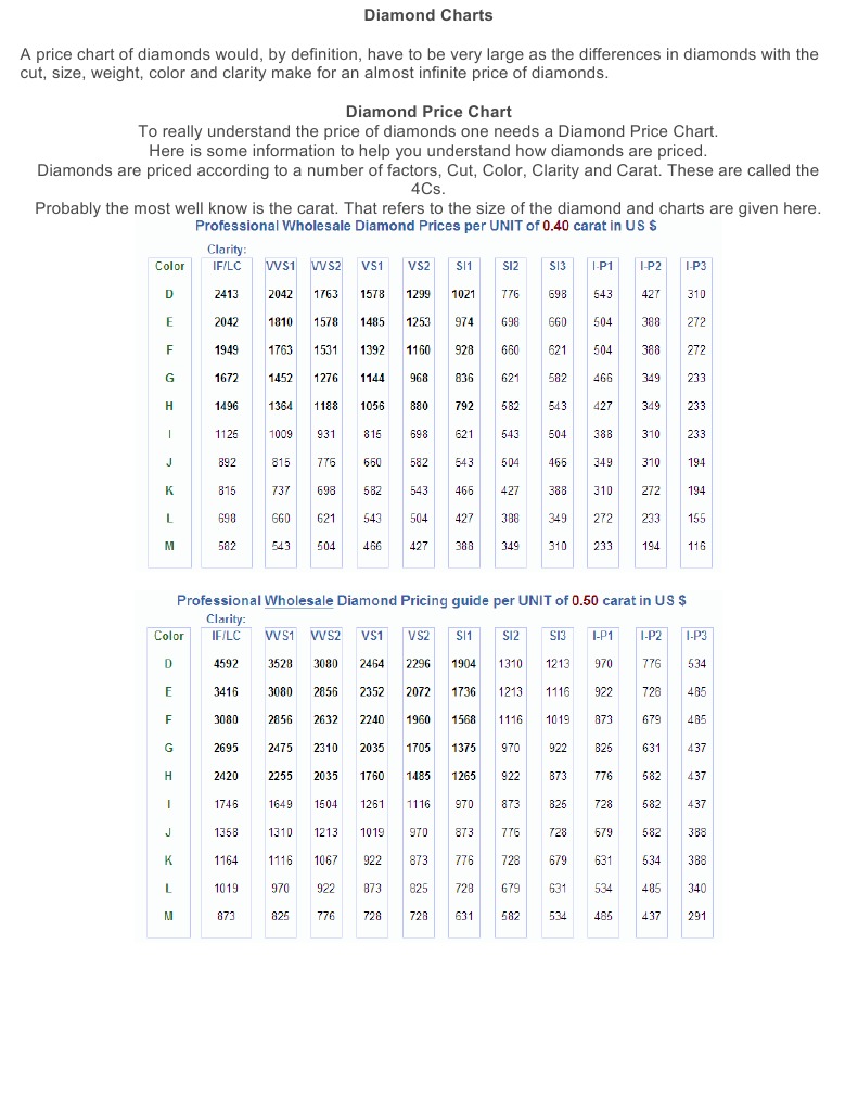 Diamond Charts and Value Guide | Download Free PDF | Native Element ...