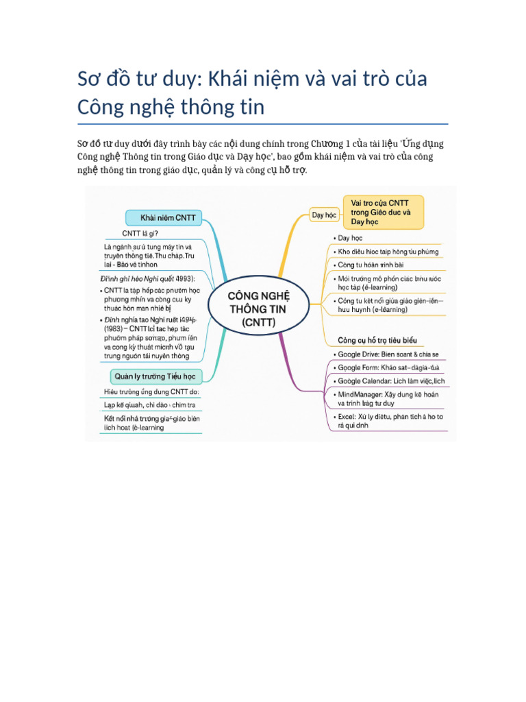 So Do Tu Duy CNTT | PDF