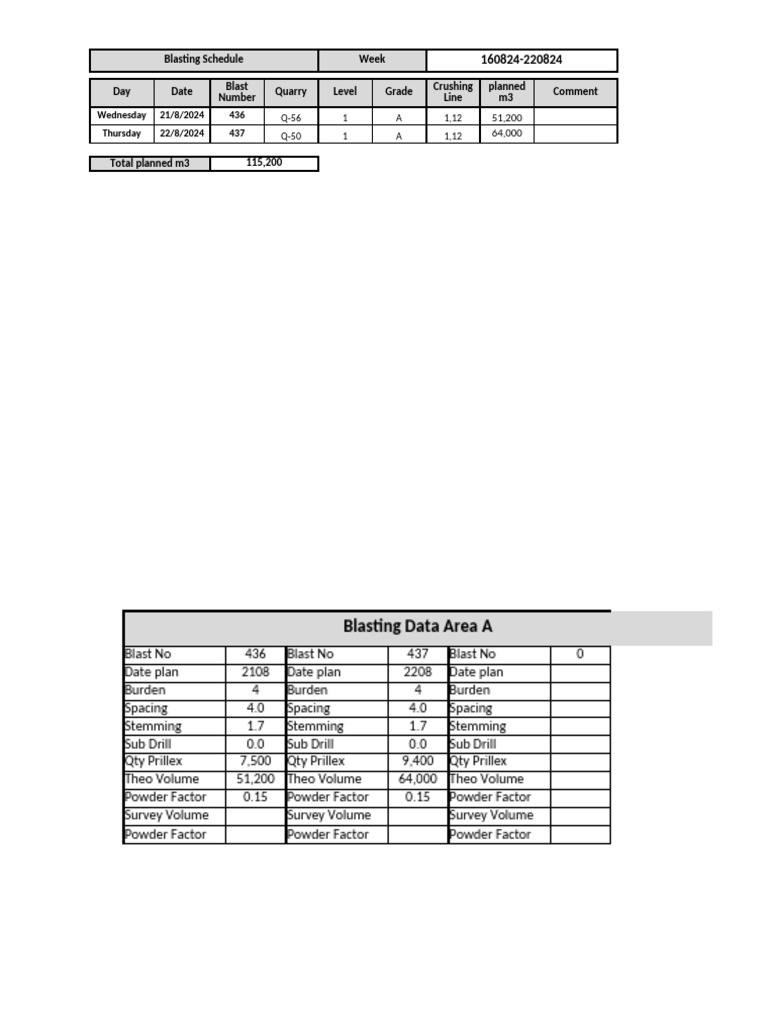 Blasting Schedule & Data 21st Aug-22nd Aug | PDF