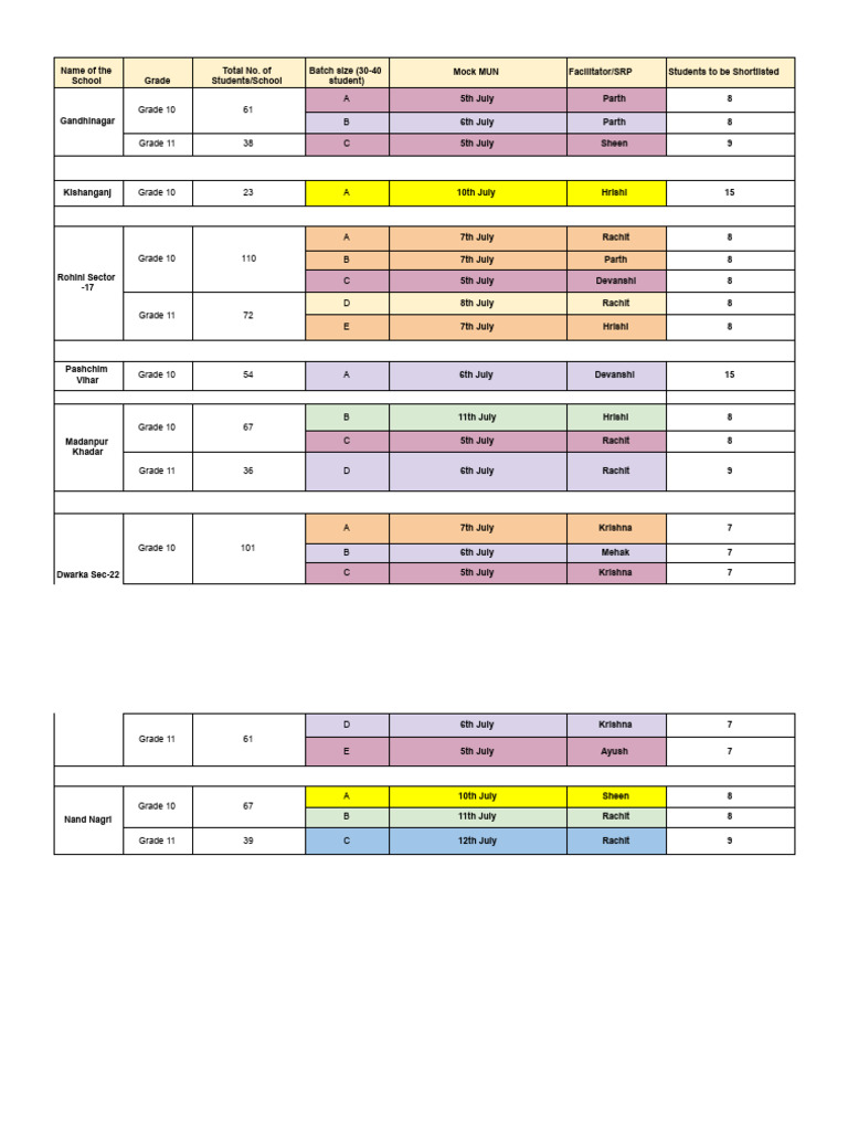 MUN-Mock Schedule - XLSX - Mock MUN Schedule | PDF
