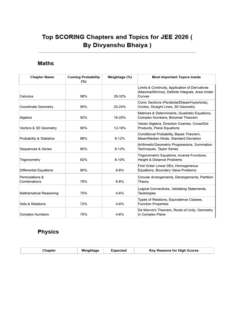 Top SCORING Chapters and Topics For JEE 2026 (By Divyanshu Bhaiya) | PDF | Geometry | Equations